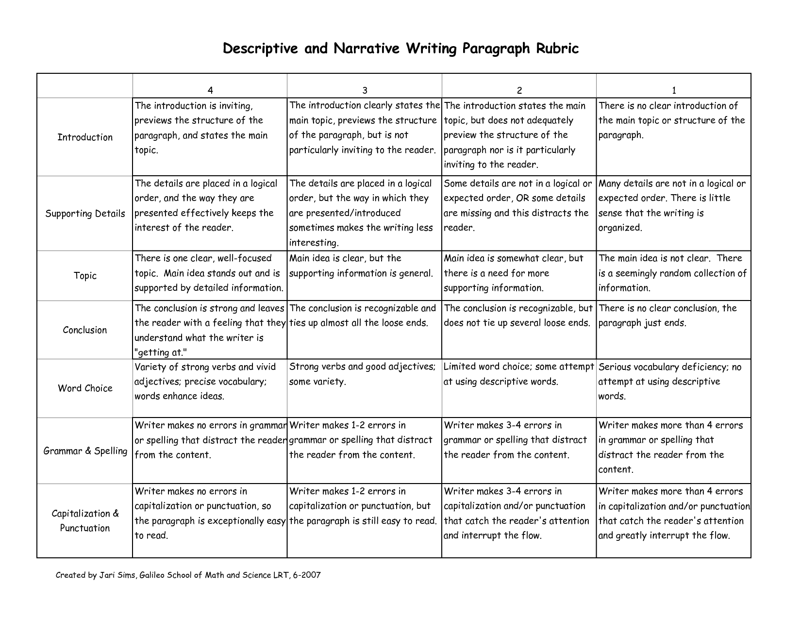  Narrative Writing Essay Narrative Writing 2019 02 20
